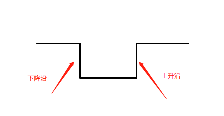 外部中断 极客侠geeksman