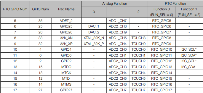 低功耗模式 | 极客侠GeeksMan