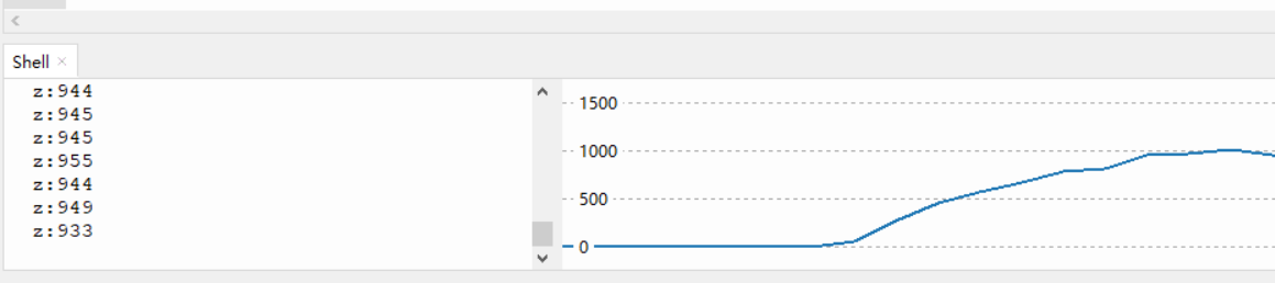 数模转换器 - ADC 实验 | 极客侠GeeksMan