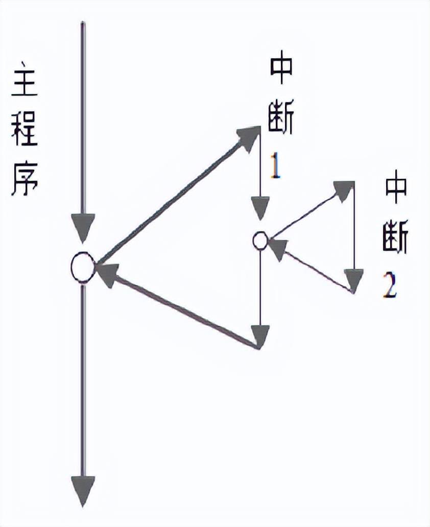 外部中断 | 极客侠GeeksMan
