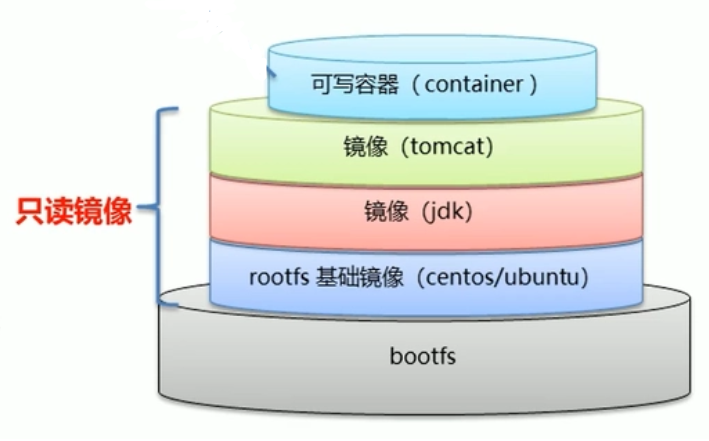 Docker 镜像使用 | 极客侠GeeksMan
