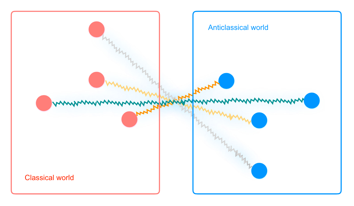 论文：Bell Nonlocality in Classical Systems Coexisting with Other System ...