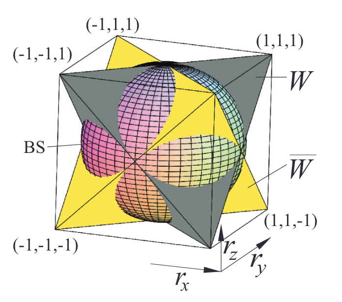 Contextuality | Cameologist