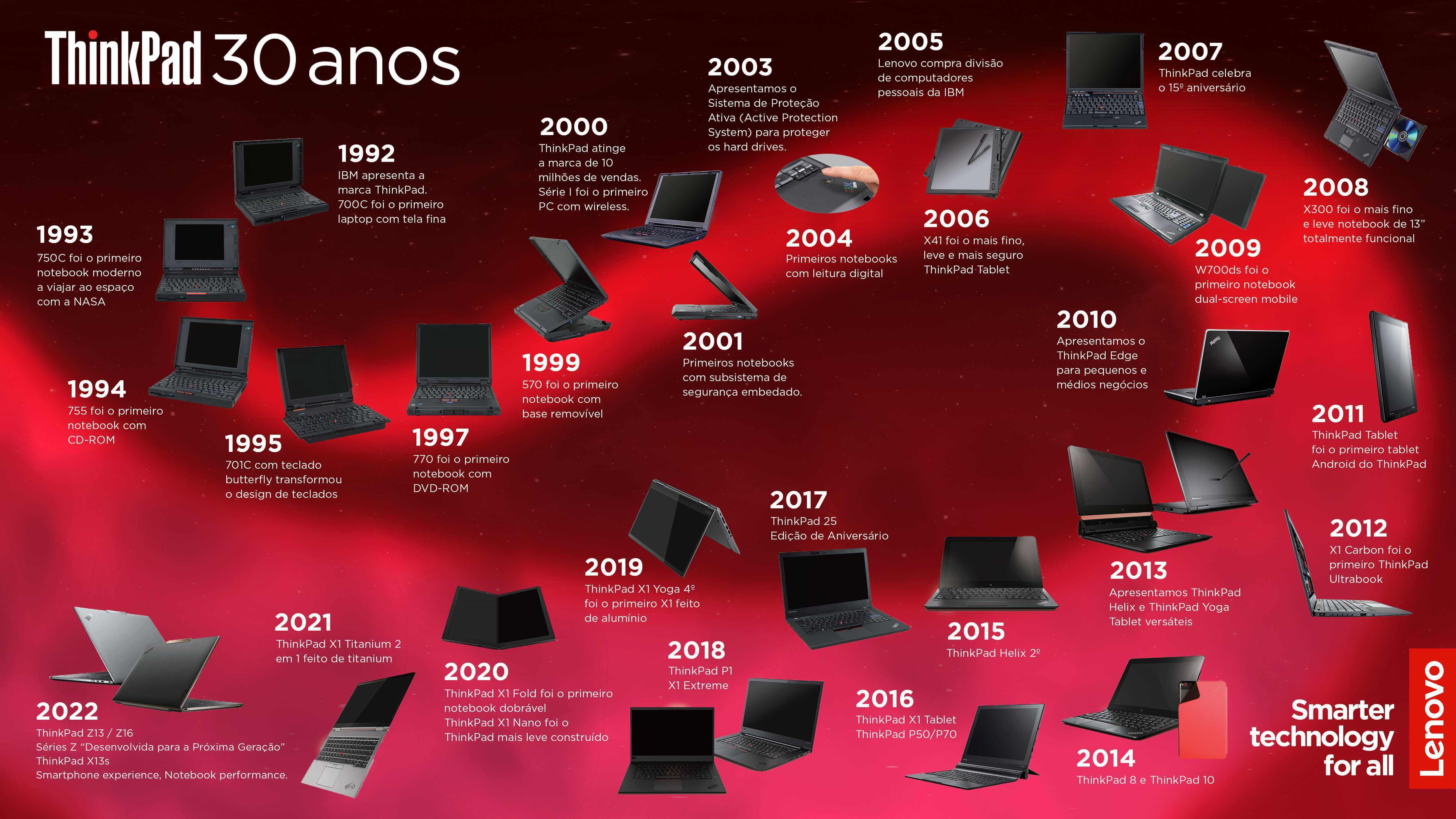 AMD - THINK ON - Lenovo