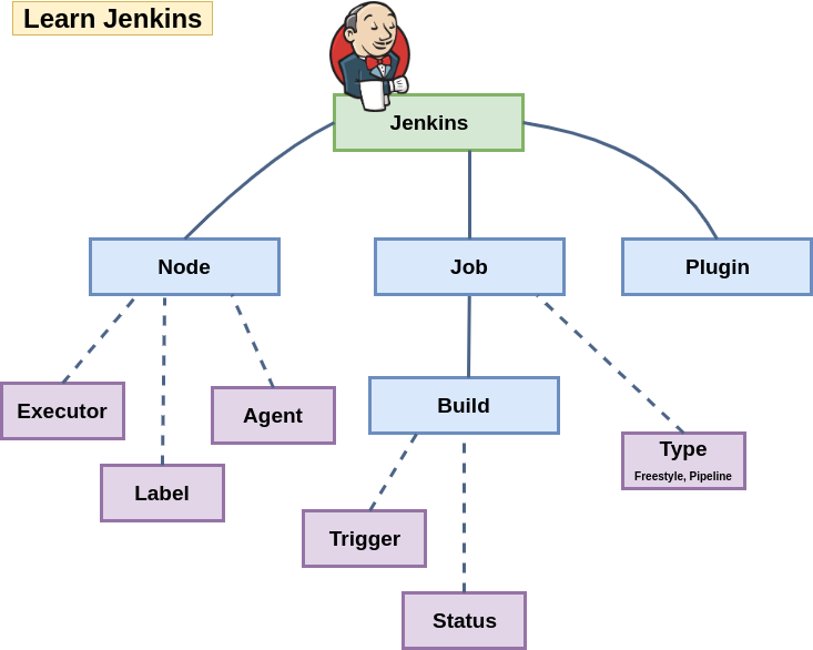 Roadmaps