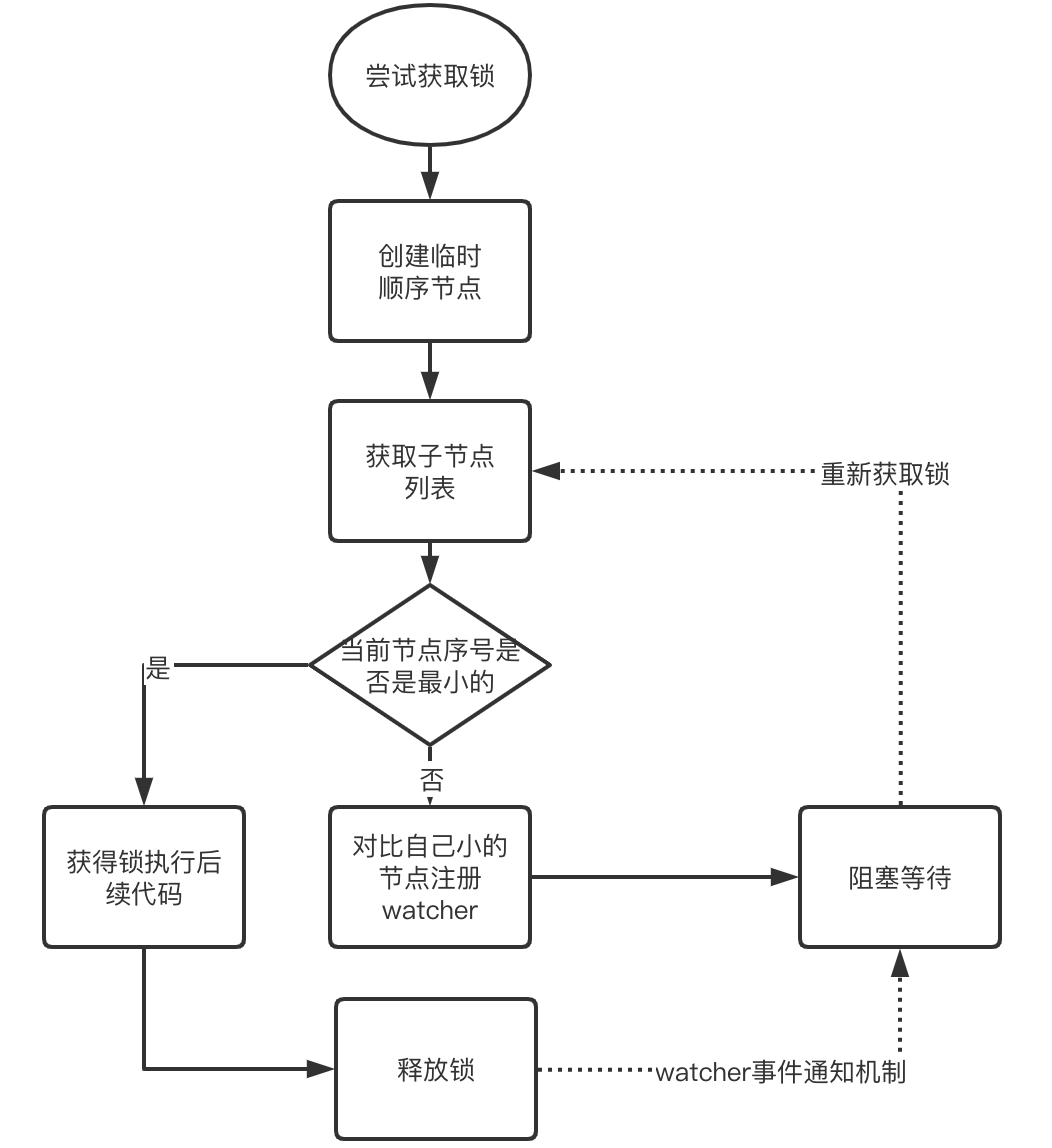 Java 分布式锁这样实现 玉蘇子 