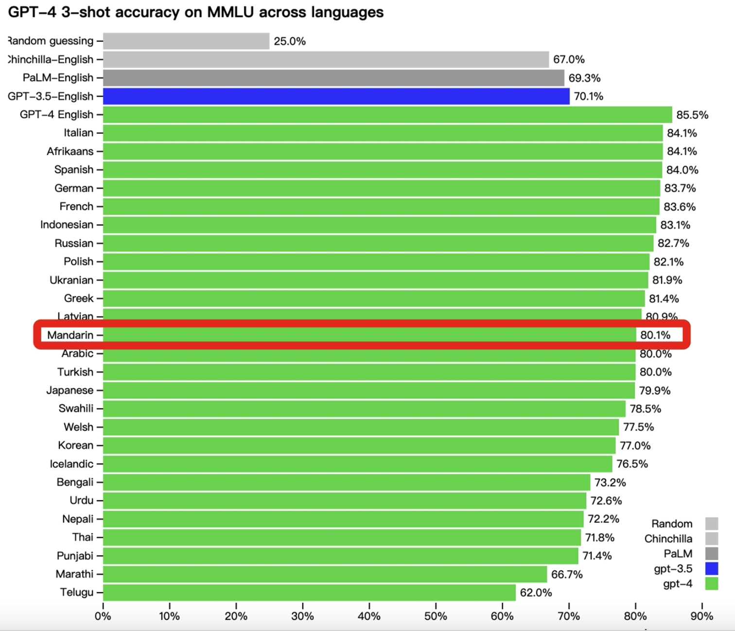 ChatGPT Plus用户抢先体验强大的GPT-4 | ChatGPT Plus官方推荐新手教程