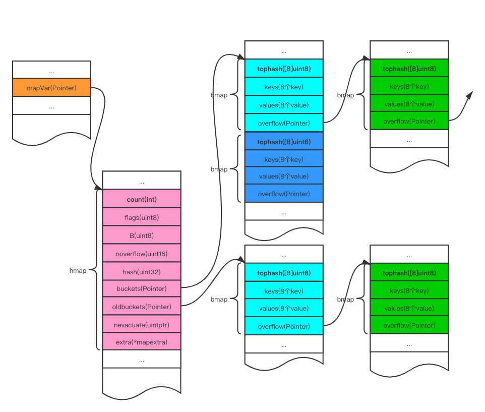  golang Map Mdnice 