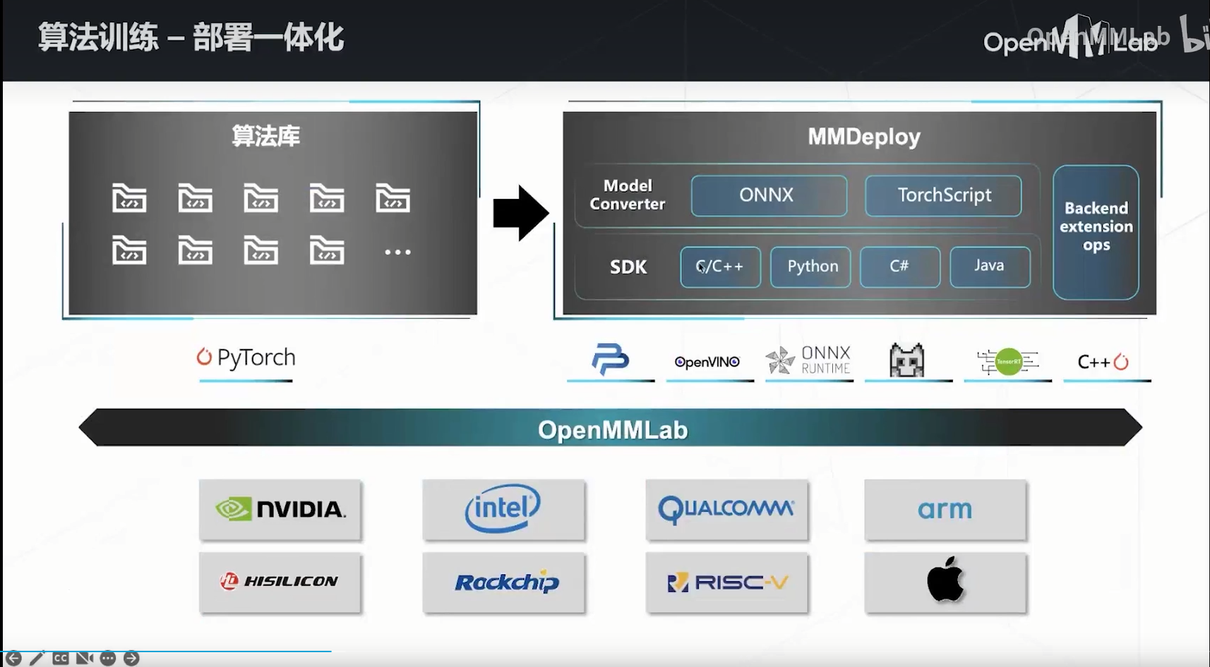 OpenMMLab实战营第一课 计算机视觉算法基础与OpenMMLab介绍 | mkk的小窝