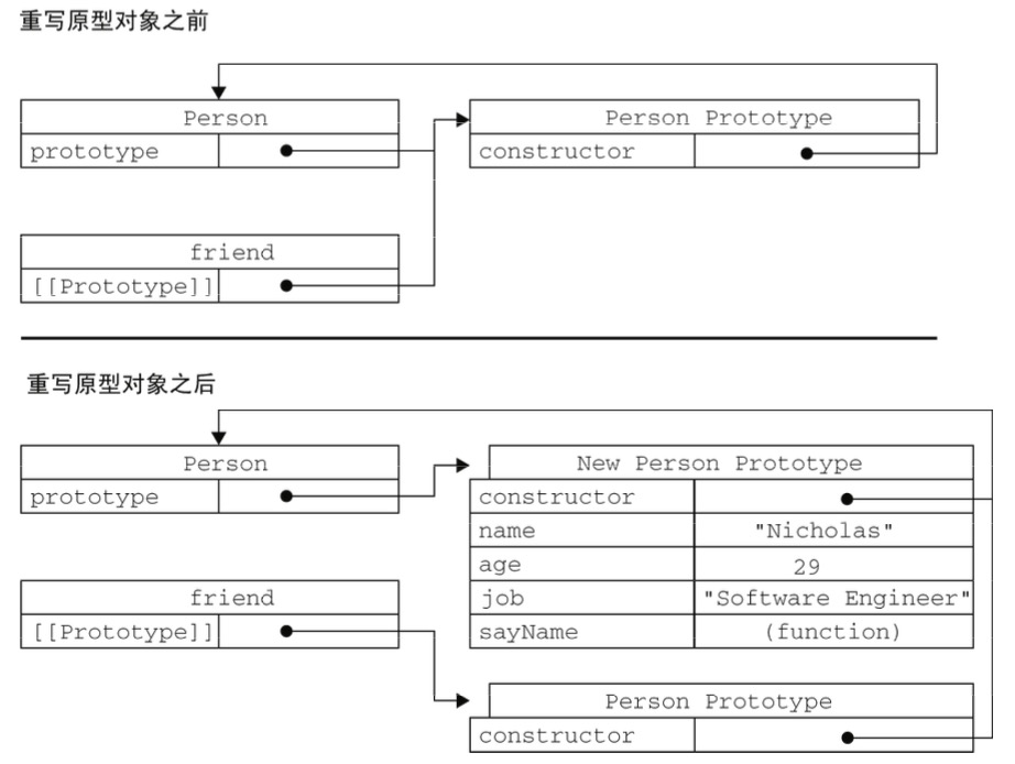 JS中原型对象的性质 | CcbeanBlog