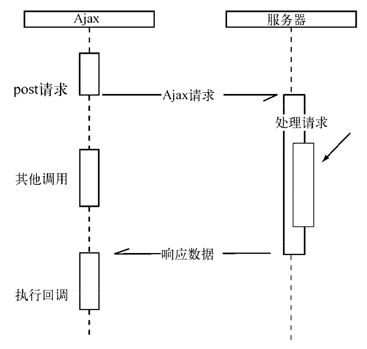 Node的简介与模块机制 | CcbeanBlog