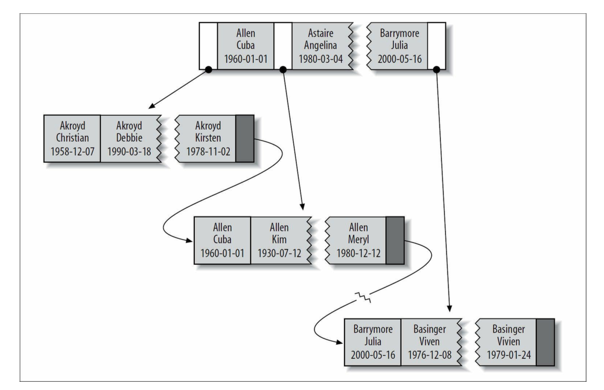 关于Mysql索引 | CcbeanBlog