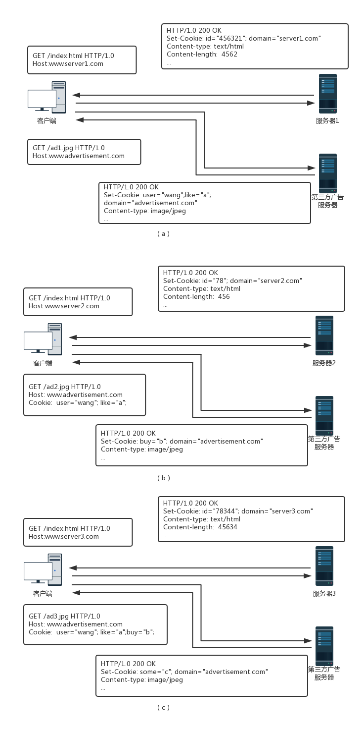 Session和Cookie | CcbeanBlog