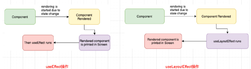 ReactHooks的使用 | CcbeanBlog