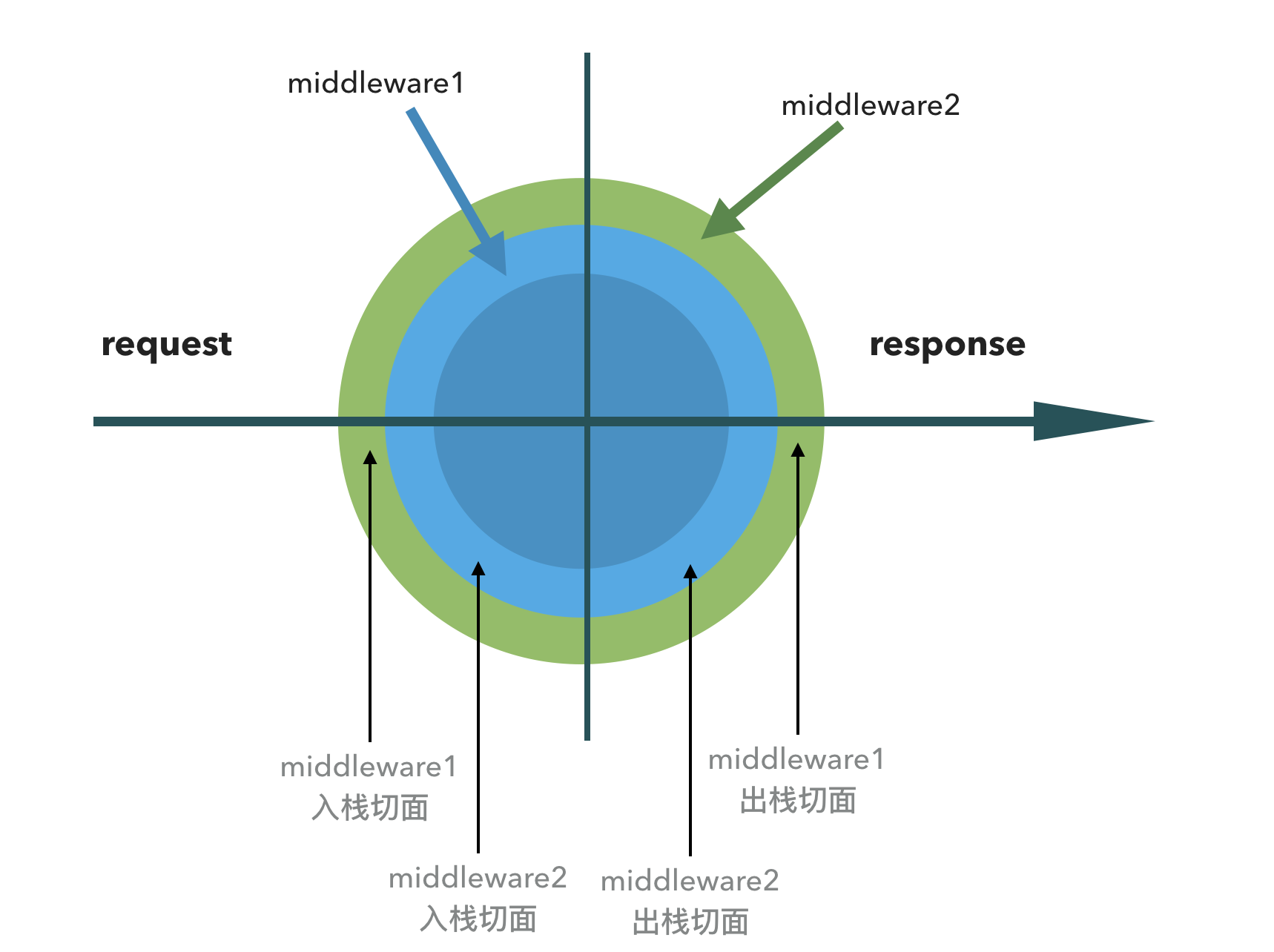 Koa源码阅读 | CcbeanBlog