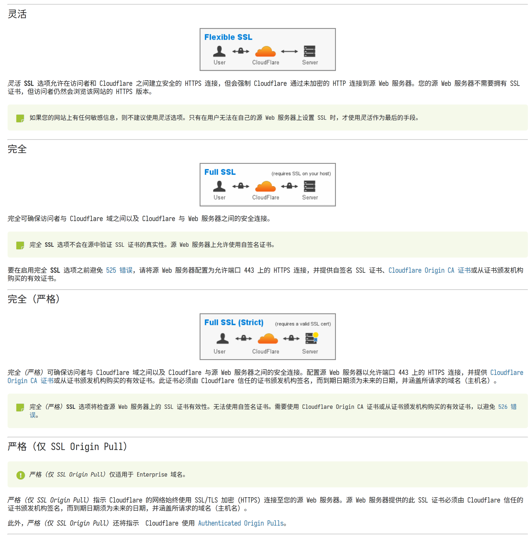 CF的灵活加密和证书的比较-美国VPS综合讨论-全球主机交流论坛 - Powered by Discuz!