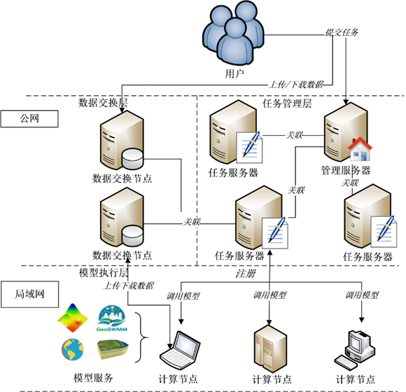 GitHub - EthonWang/OpenGMSPortal