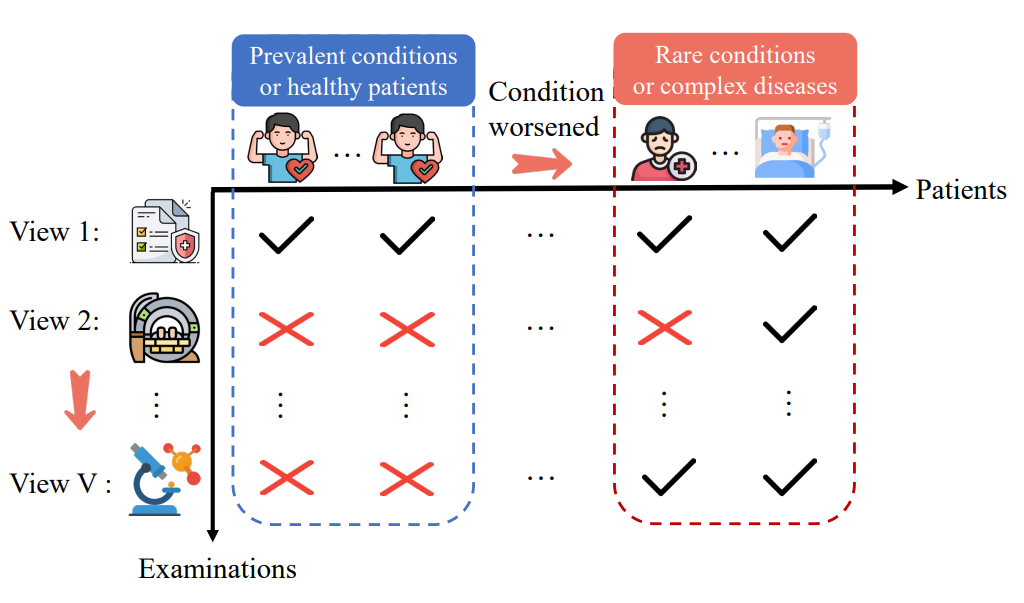 GitHub - chenhaishun/RIML