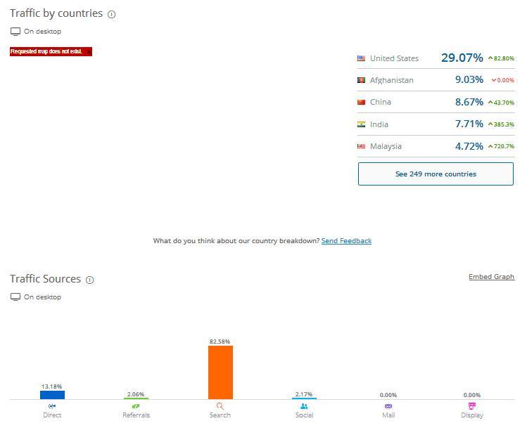 国人Adsense英文内容站Ponbee案例分析 - 接码号