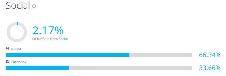 国人Adsense英文内容站Ponbee案例分析 - 接码号