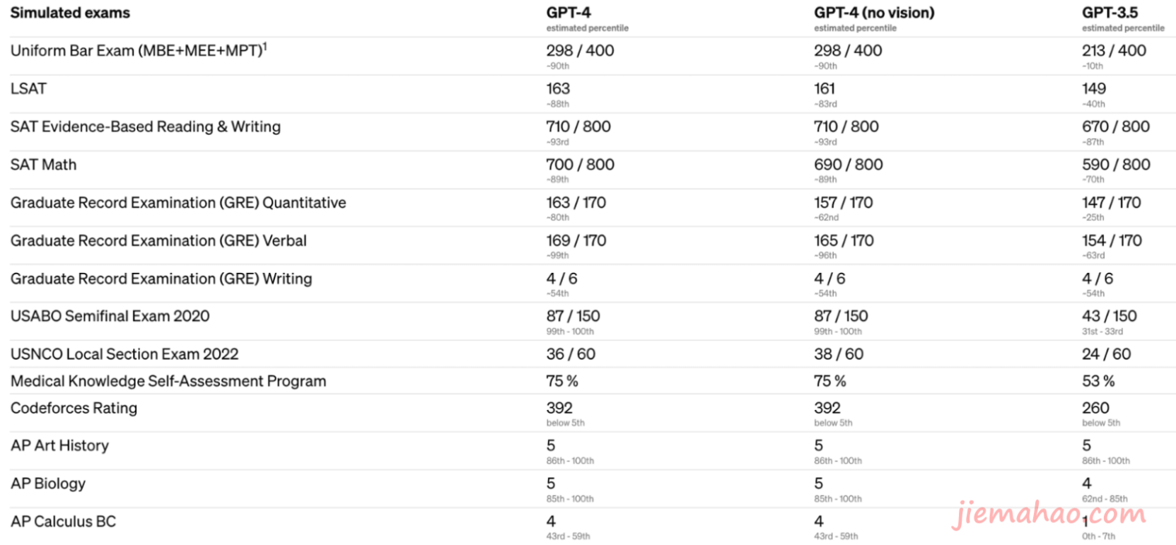 如何开通 ChatGPT Plus GPT-4 ？从购买虚拟货币到付款升级账户 - 接码号