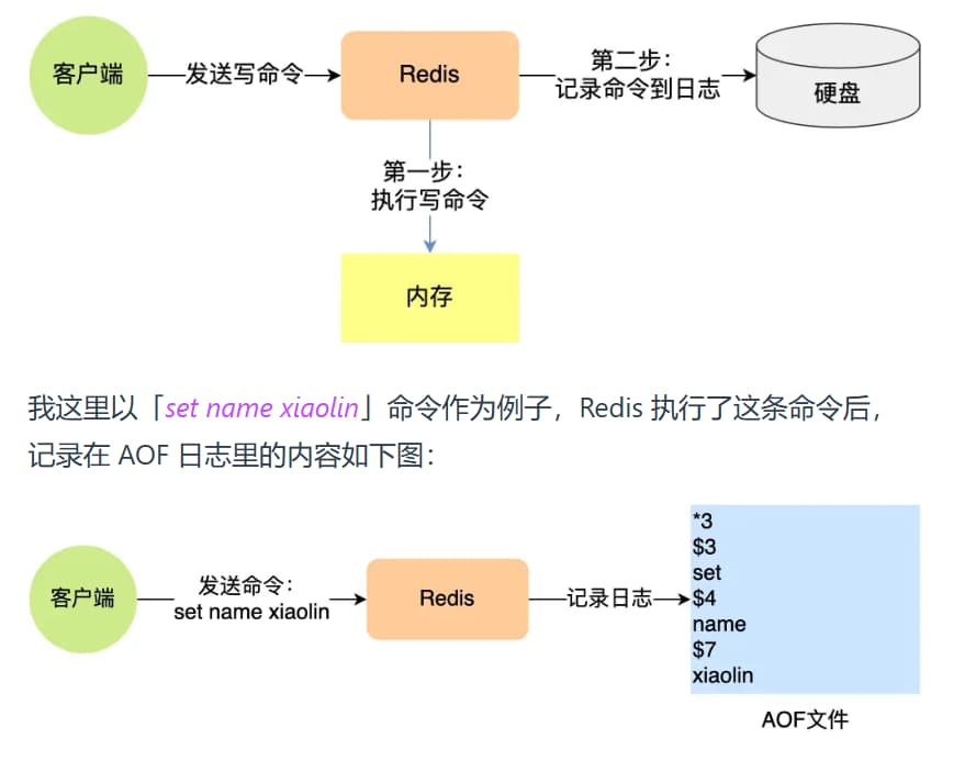 Redis总结 | DreamRain
