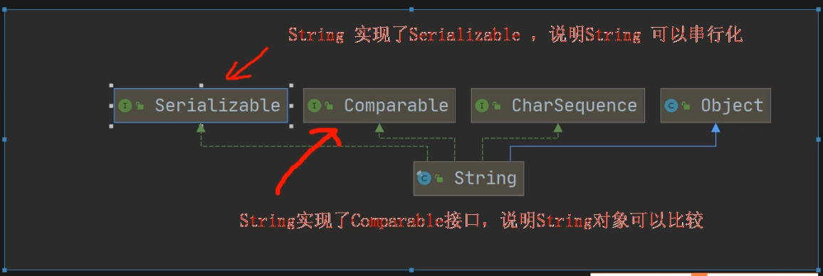 22常用类 String类22string Csdn博客 2991