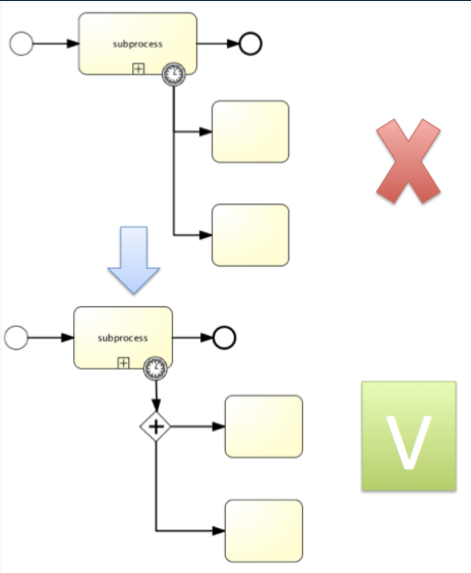 Flowable汇总 | Feng's Blog