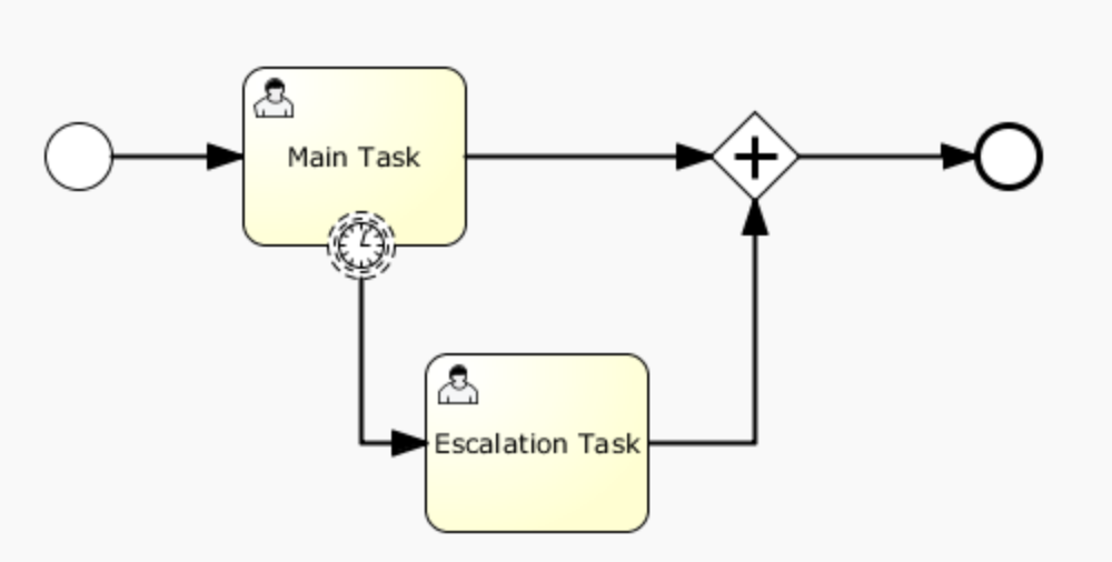 Flowable汇总 | Feng's Blog
