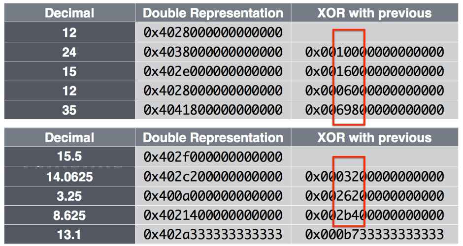 Variable-Length Numerical Compression Encoding