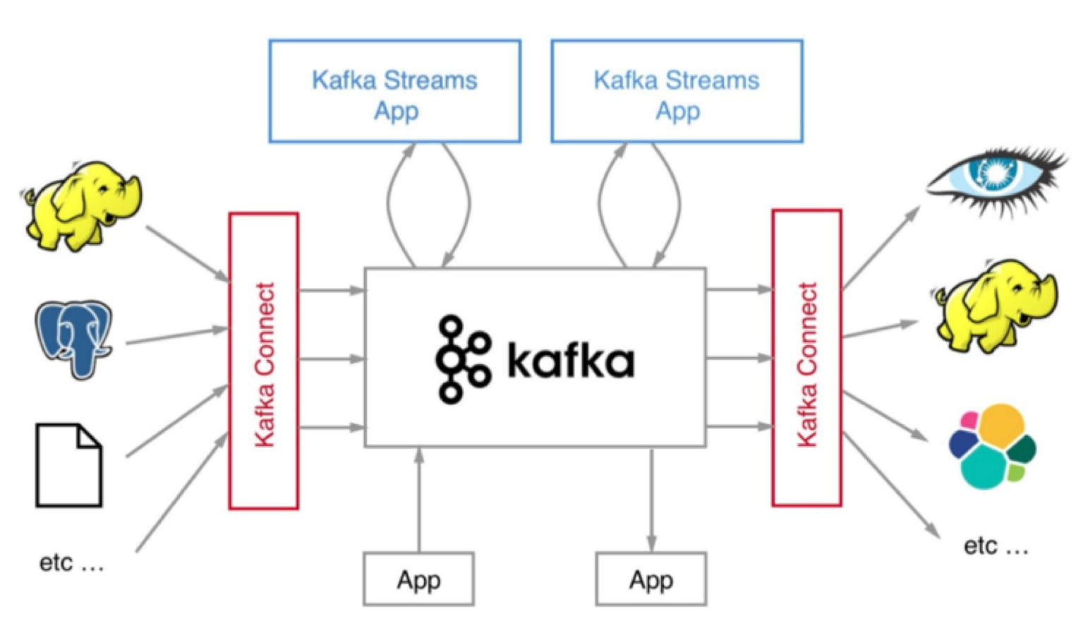 Kafka-我应该选择哪种Kafka？ | 一代键客
