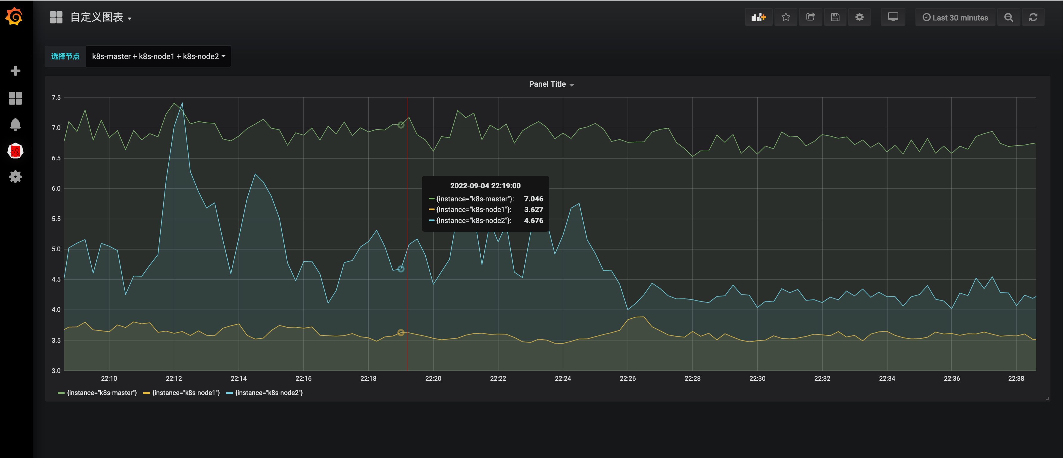 Kubernetes 安装Grafana及使用 | 一代键客