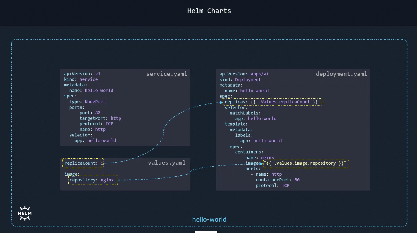 Kubernetes 包管理工具 Helm | 一代键客