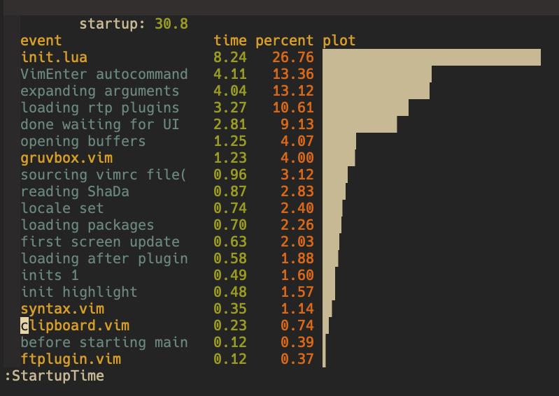 GitHub - doodleEsc/doodleVim: nvim config
