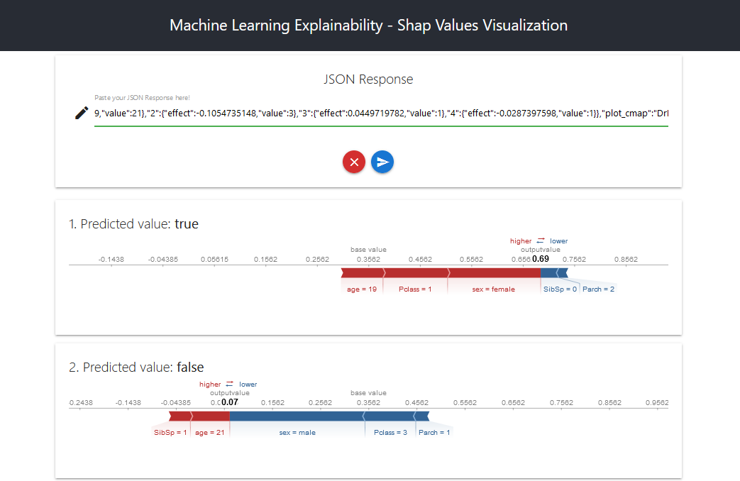 Github Drakearchshap Visualizer React Application To Display Shap Force Visualization From A
