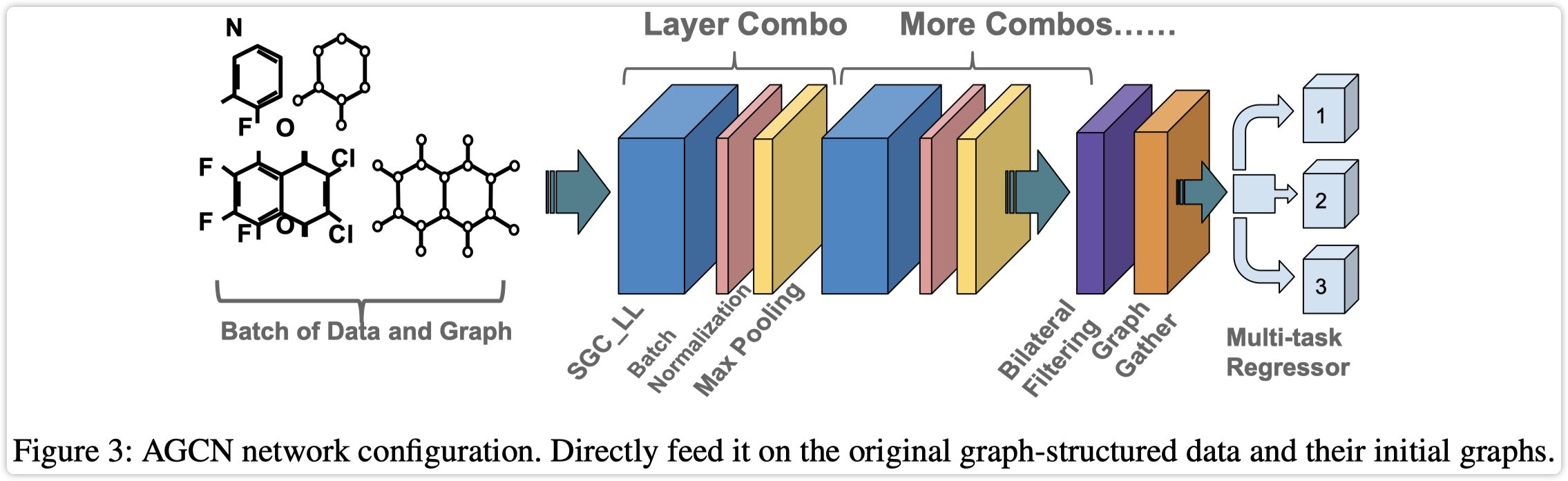 AGCN：自适应图大小的图卷积网络模型 | 梦家博客