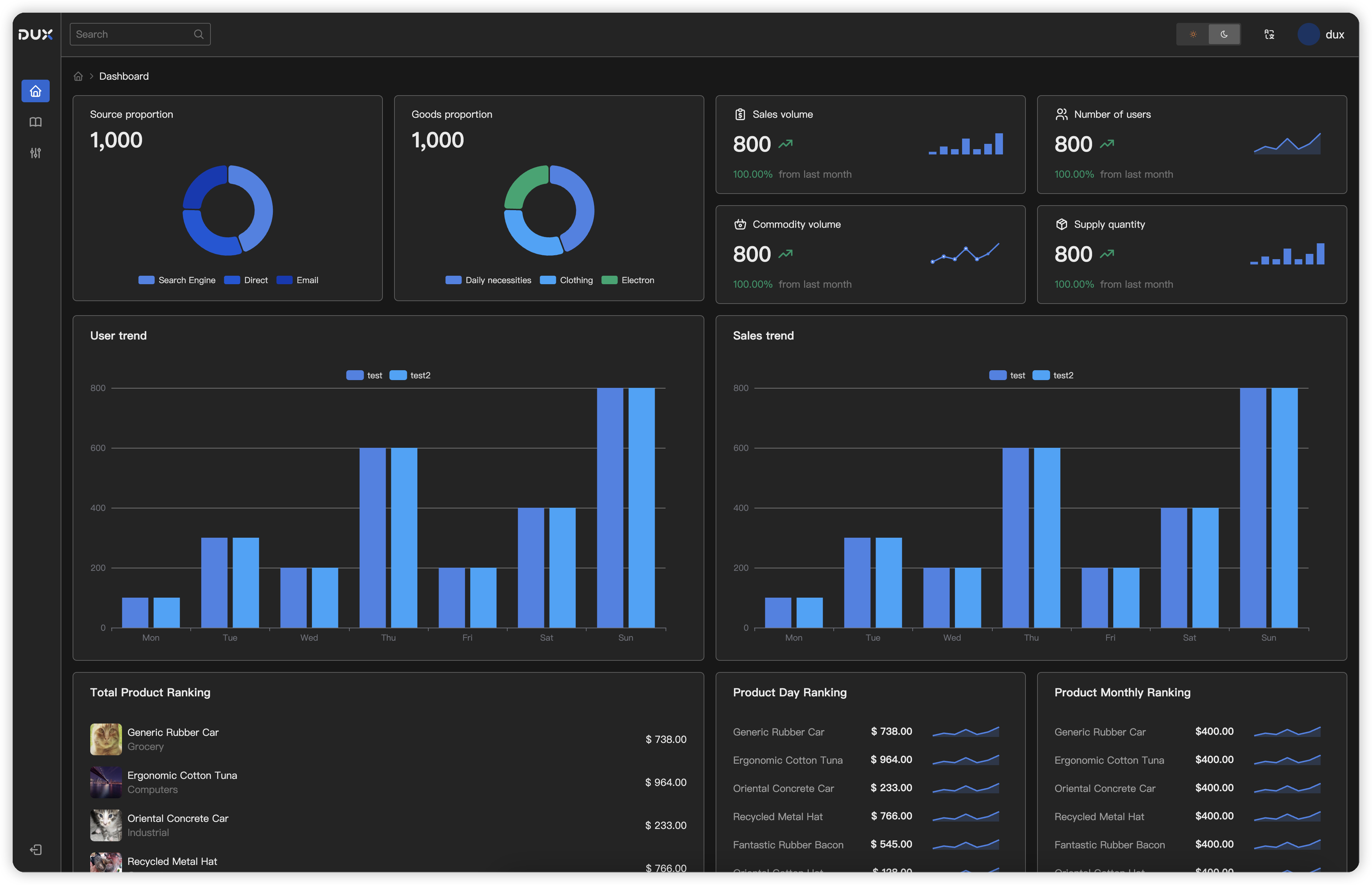 GitHub - duxweb/dux-refine: 🌲 Integrated UI based on refine and tdesign