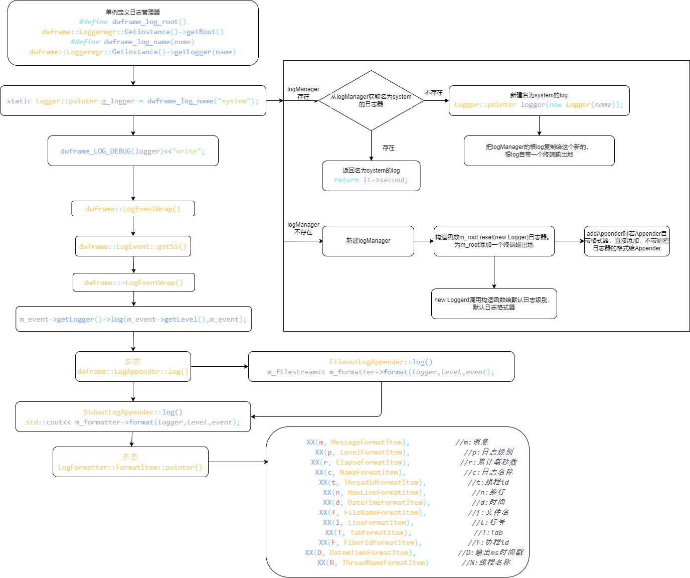 GitHub - dwnb/dwframe: server coroutine framework