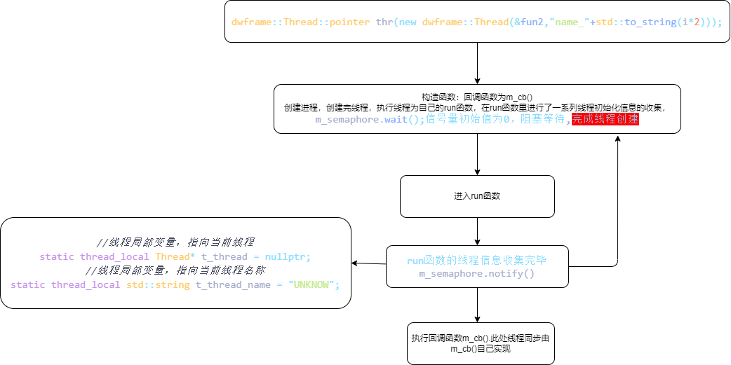 GitHub - dwnb/dwframe: server coroutine framework