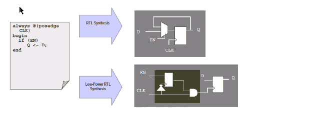 low power RTL优化之提高clock gating efficiency - Dylan