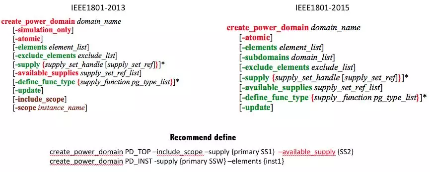 IEEE1801 UPF核心要点 - Dylan