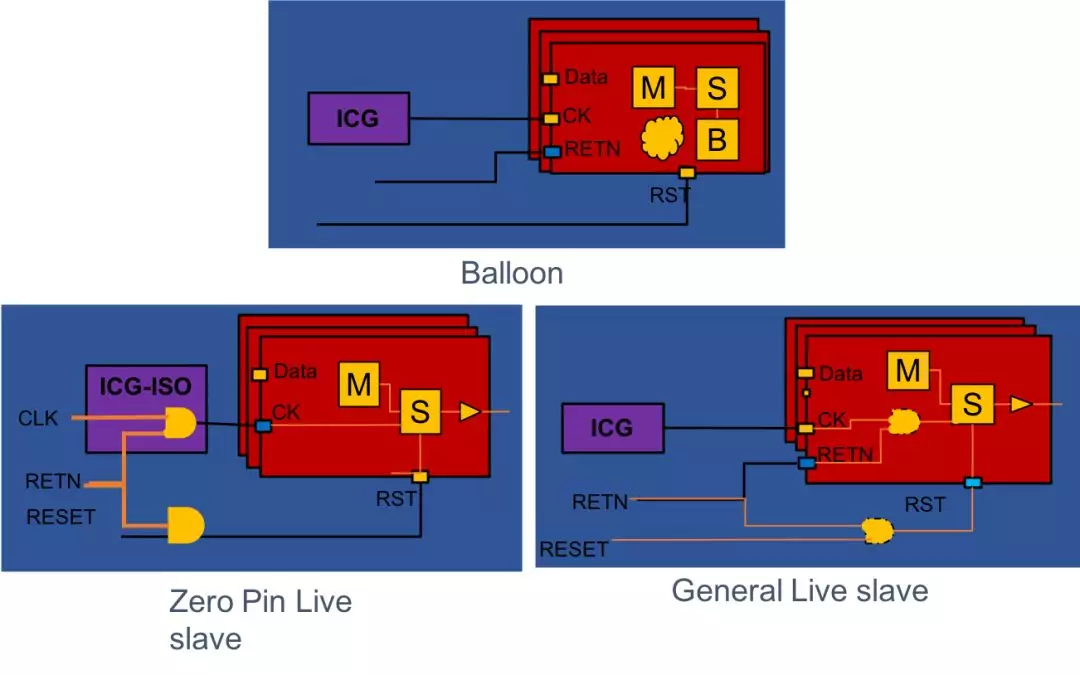 IEEE1801 UPF核心要点 - Dylan
