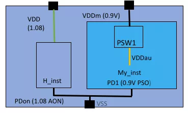 IEEE1801 UPF核心要点 - Dylan