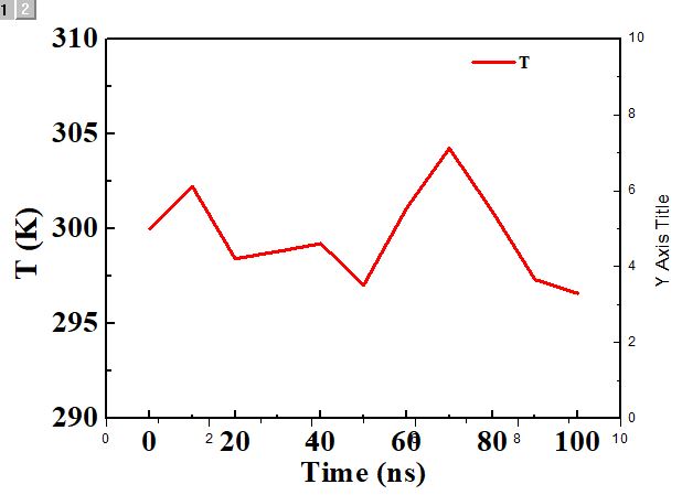 Origin 画双y轴 | Eastsheng's Wiki