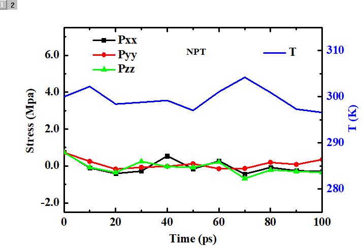 Origin 画双y轴 | Eastsheng's Wiki