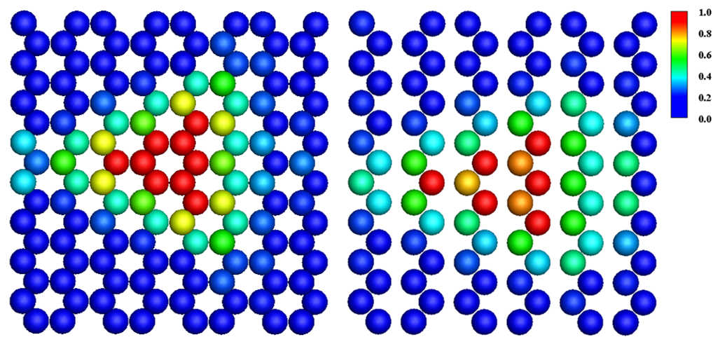 控制Tecplot里的原子间距 | Eastsheng's Wiki