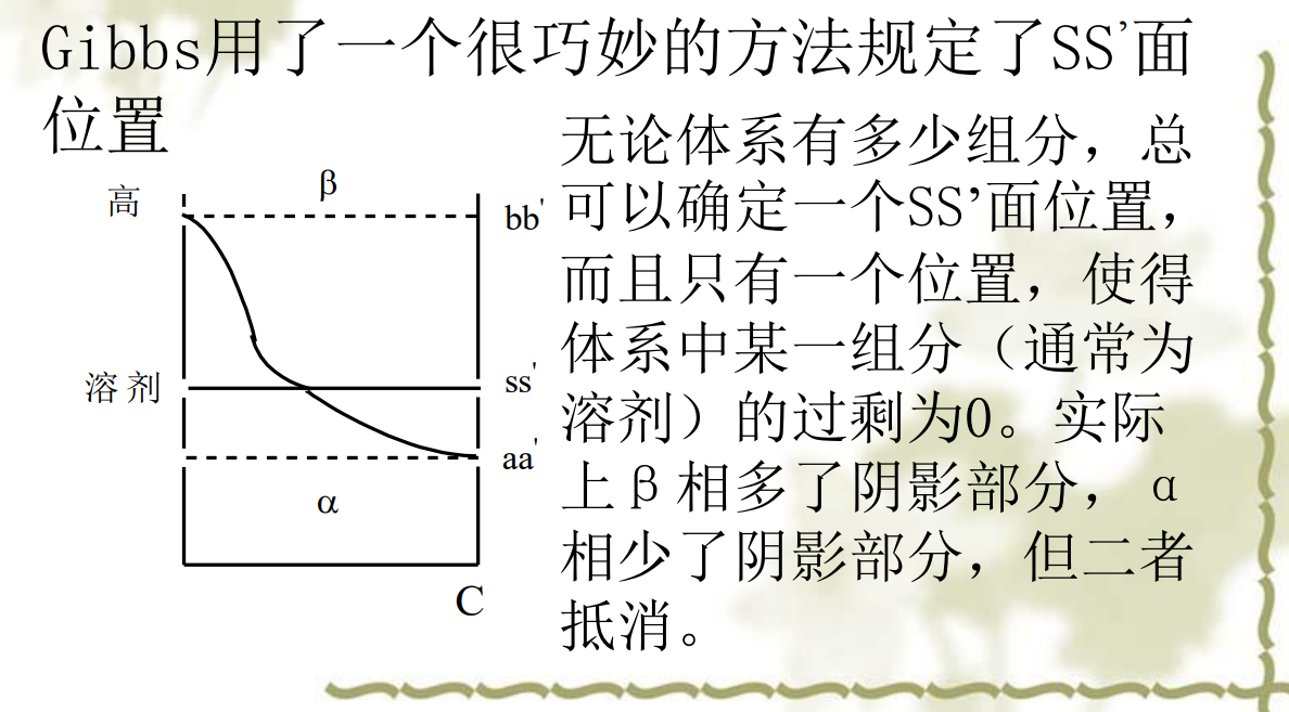 论文笔记2022-春 | Eastsheng's Wiki