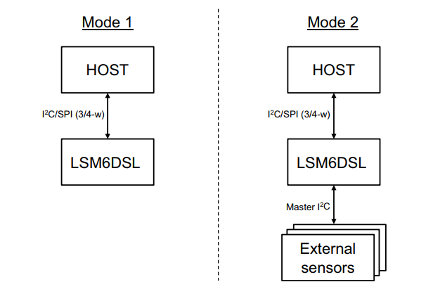7.2、LSM6DSL硬件概述-CSDN博客