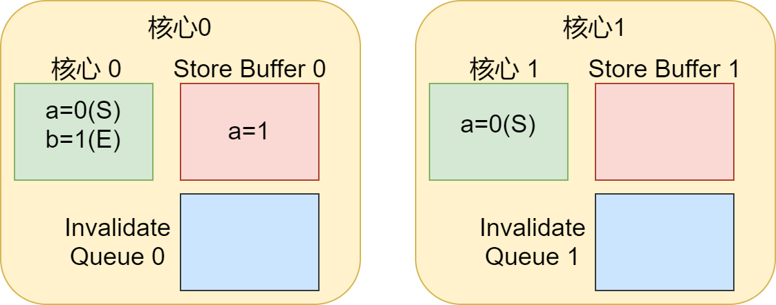 26张图带你彻底搞懂volatile关键字_volatile标识-CSDN博客