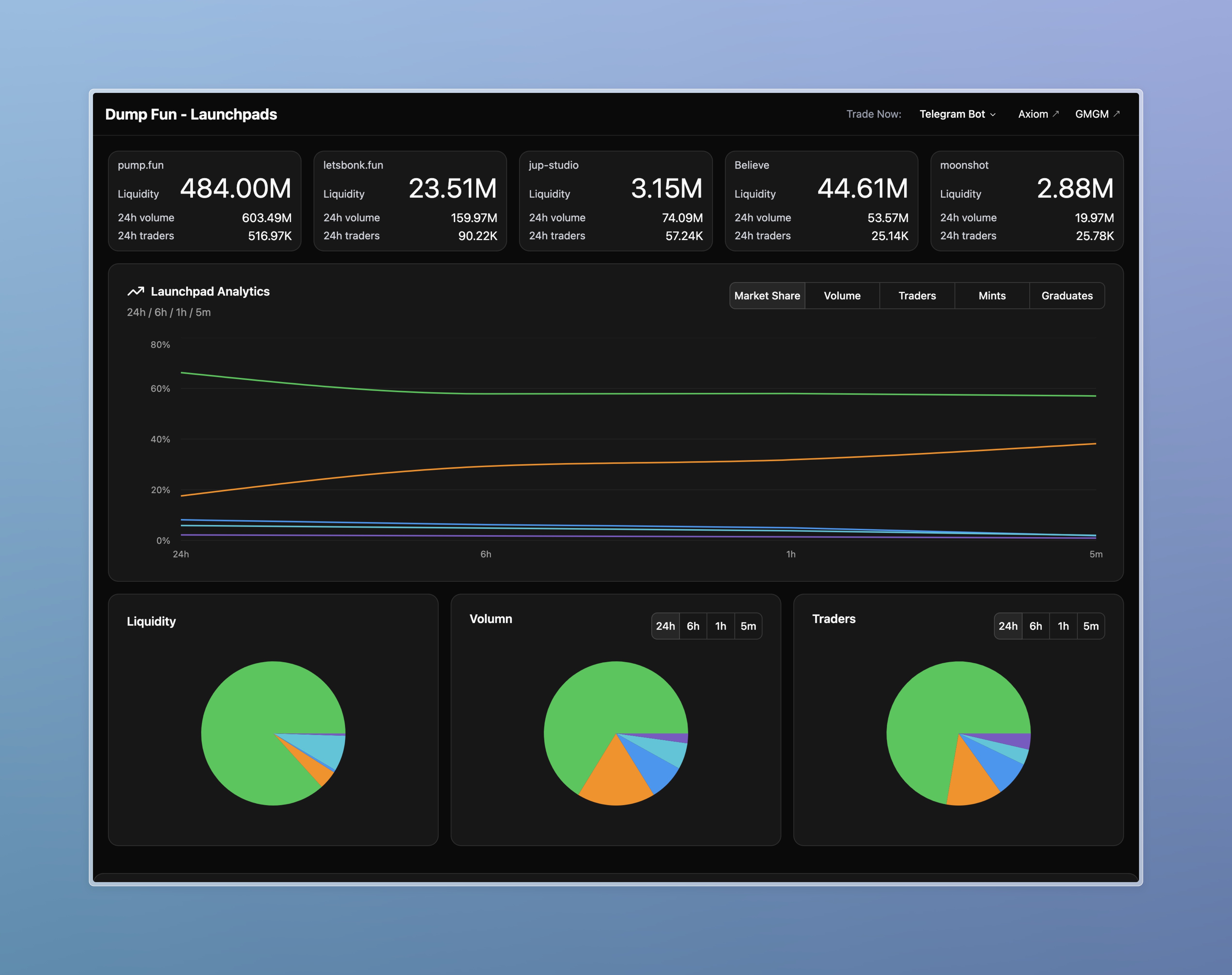 GitHub - evolify/dumpfun: Tools for solana launchpad